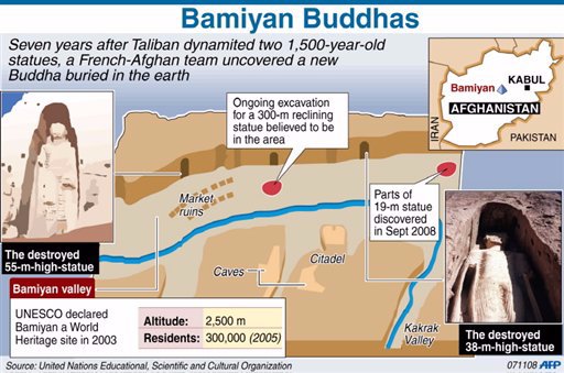 The Story Of Bamiyan Buddhas – how marvels were created and massacred